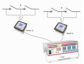 PROMET SE 便携式高精度微欧计
